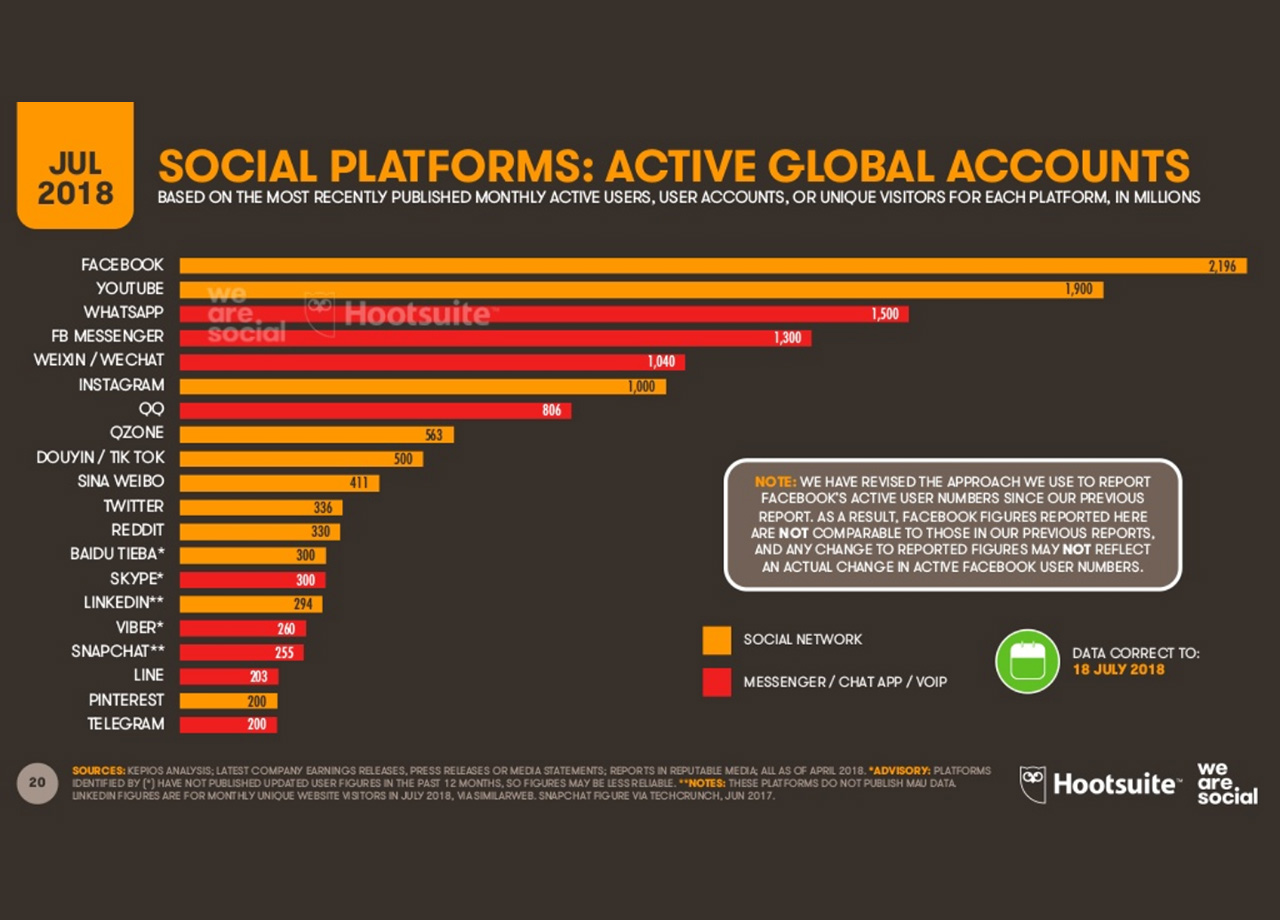 Messaging Apps: Missed Marketing Opportunities - Asdor Digital